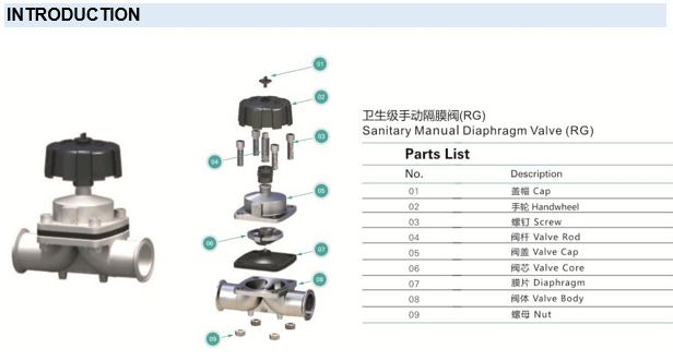 Sanitary Manual Diaphragm Valve - Buy Diaphragm Valve, Valve, Sanitary ...